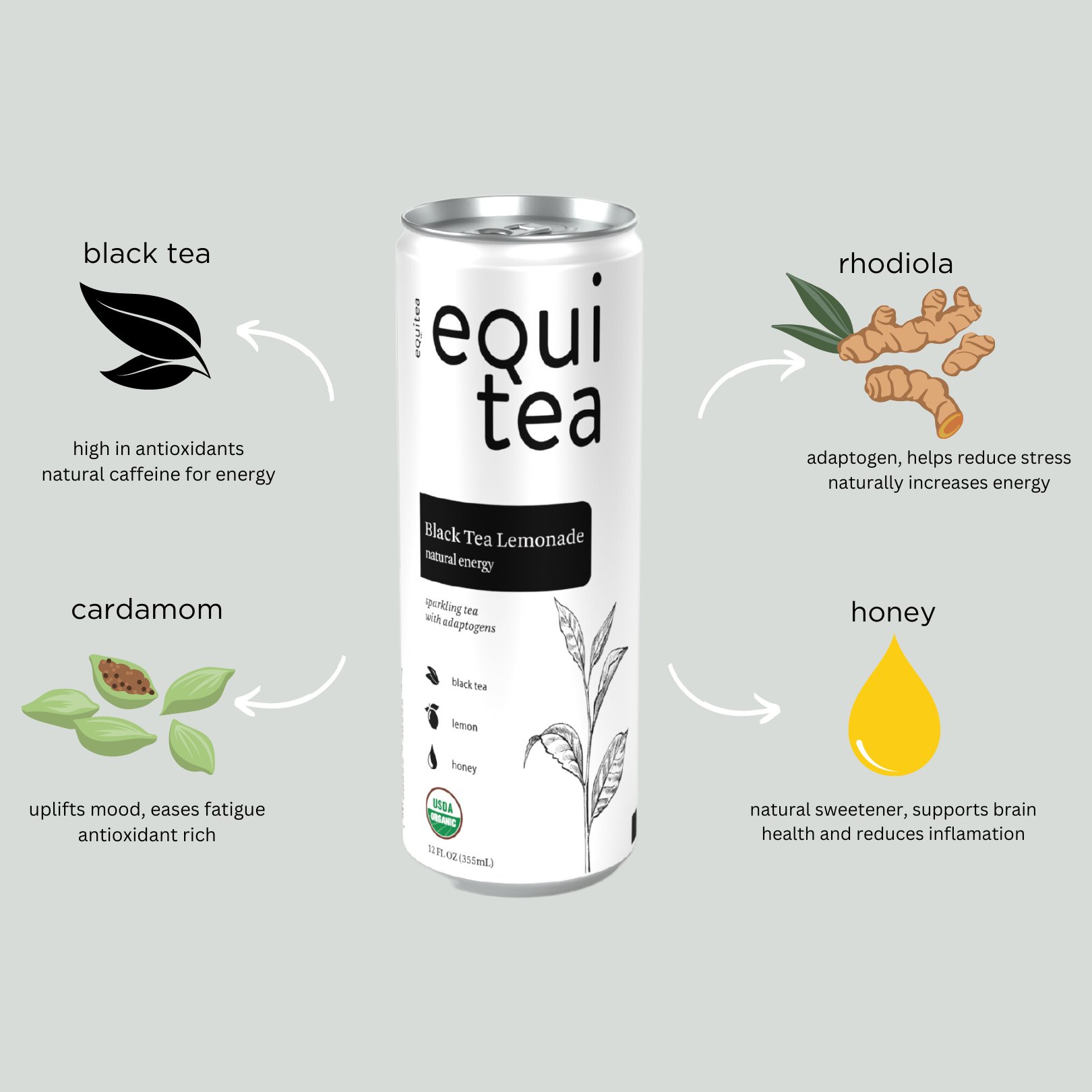 The Equitea Co.