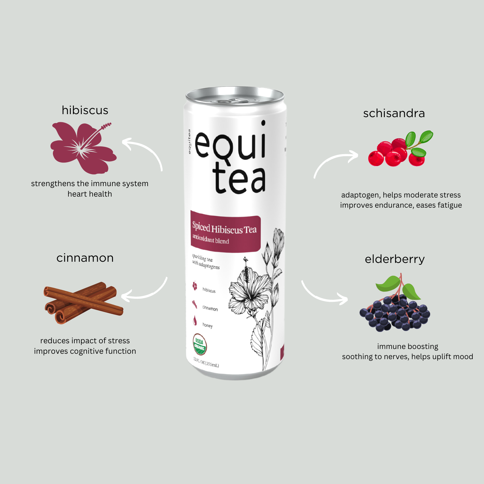 The Equitea Co.