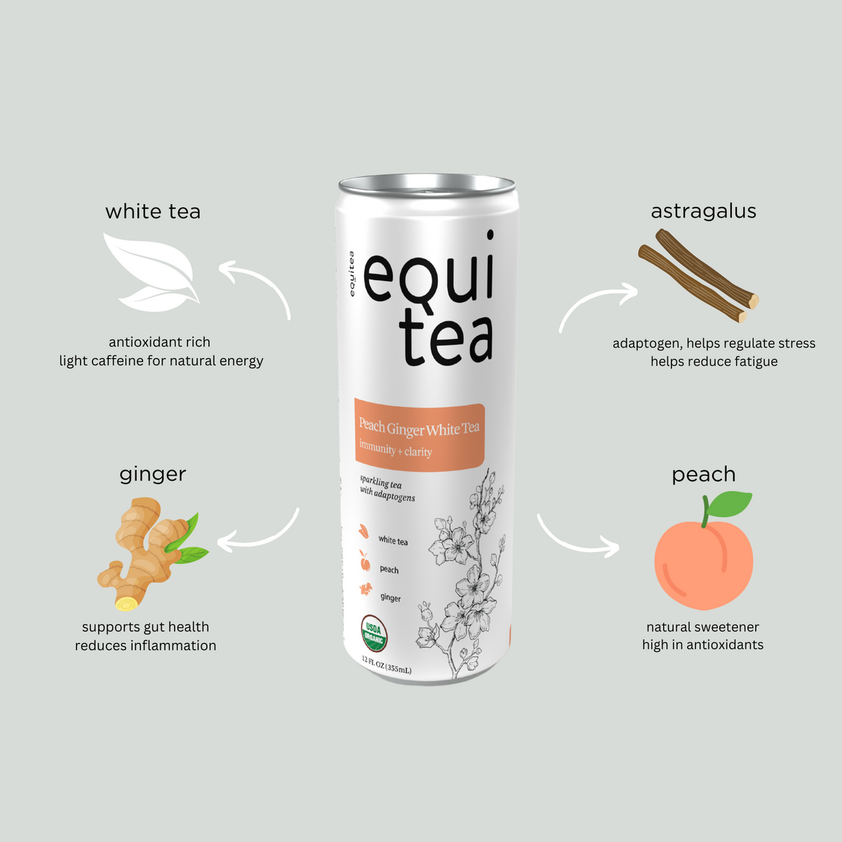 The Equitea Co.